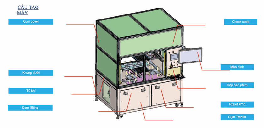 Dự án máy check 2D code