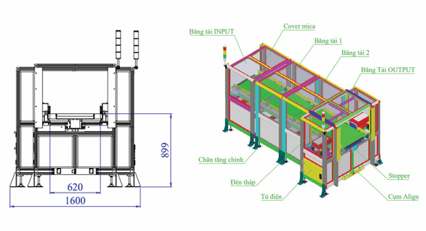 Dự án máy Buffer Loader & Underloader for Agv