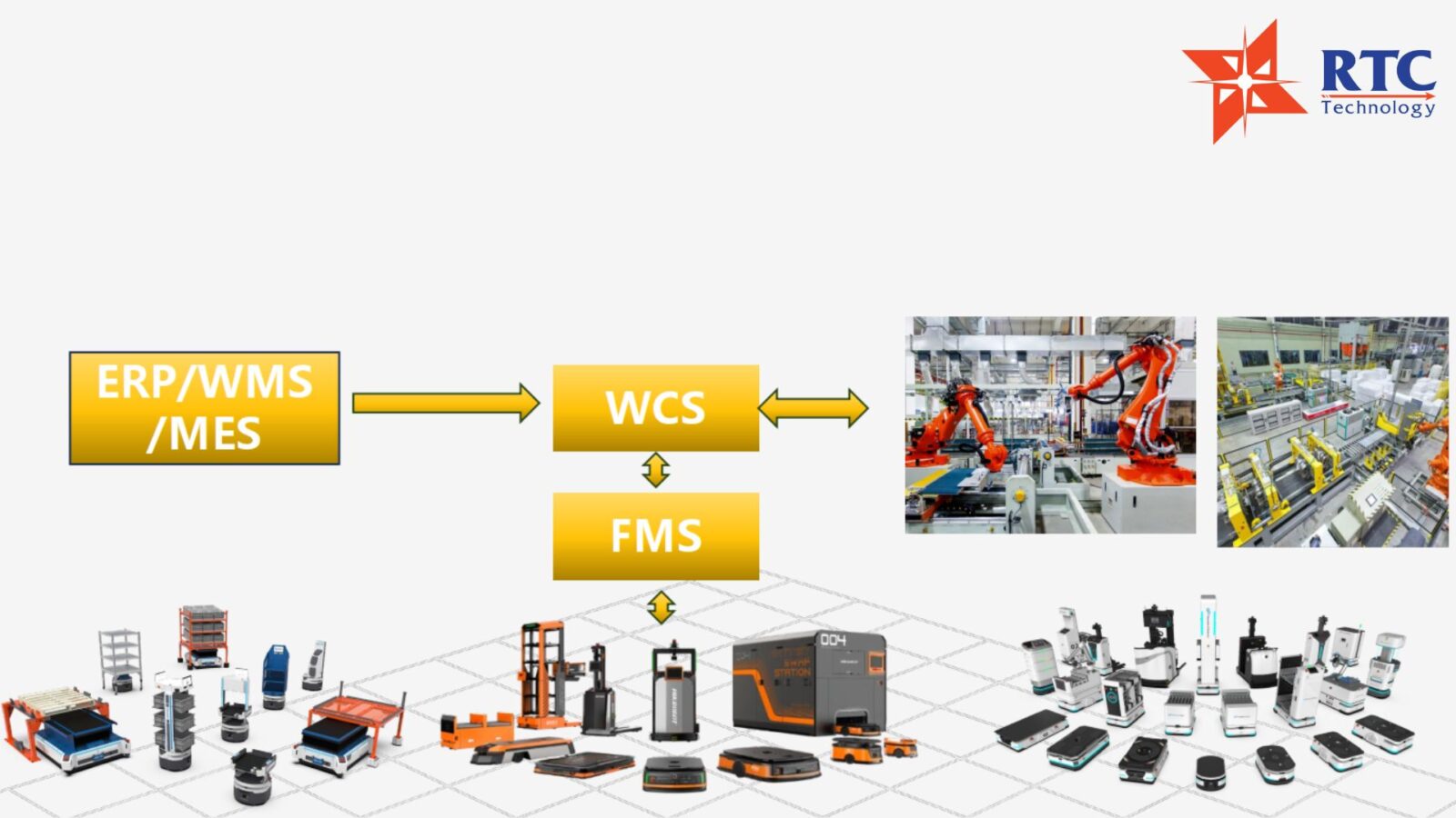 Phần mềm FMS - Fleet Management System