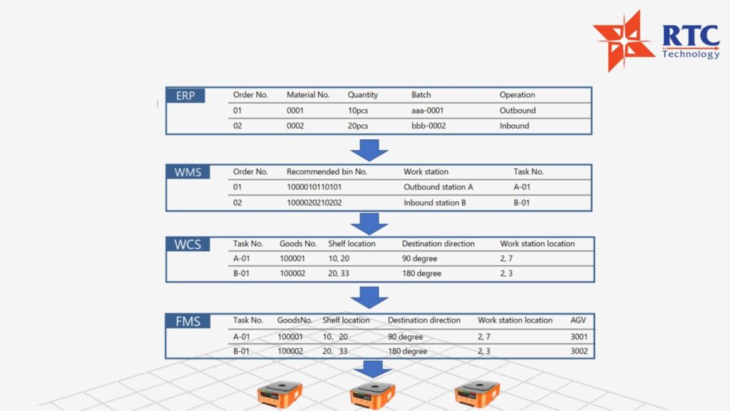 Phần mềm FMS - Fleet Management System
