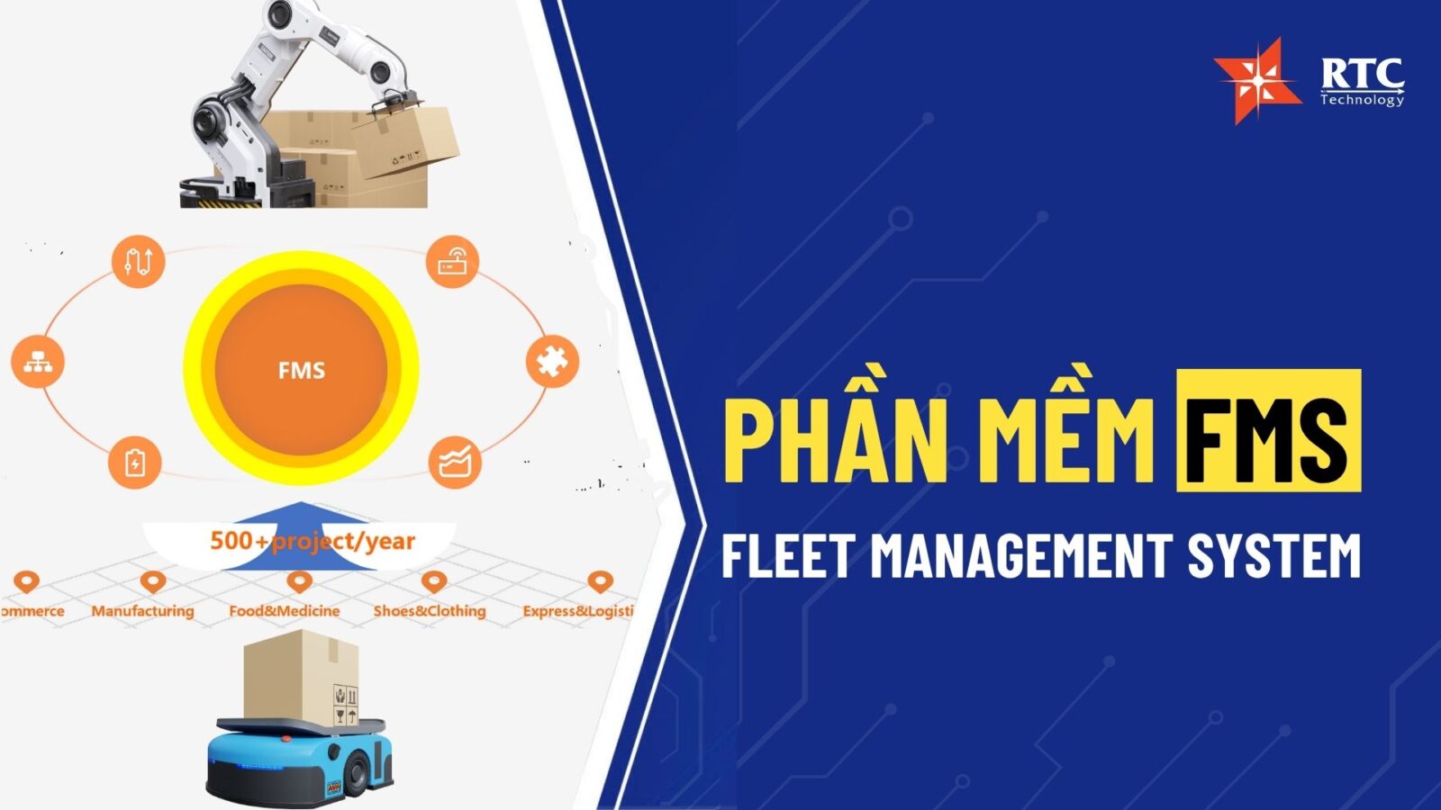 Phần mềm FMS - Fleet Management System