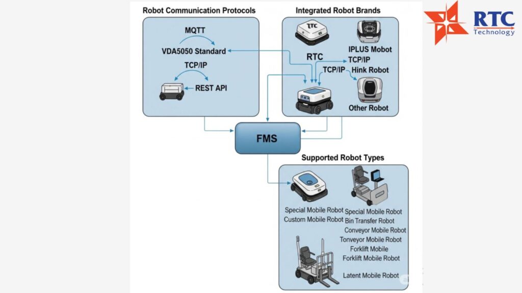 Phần mềm FMS - Fleet Management System