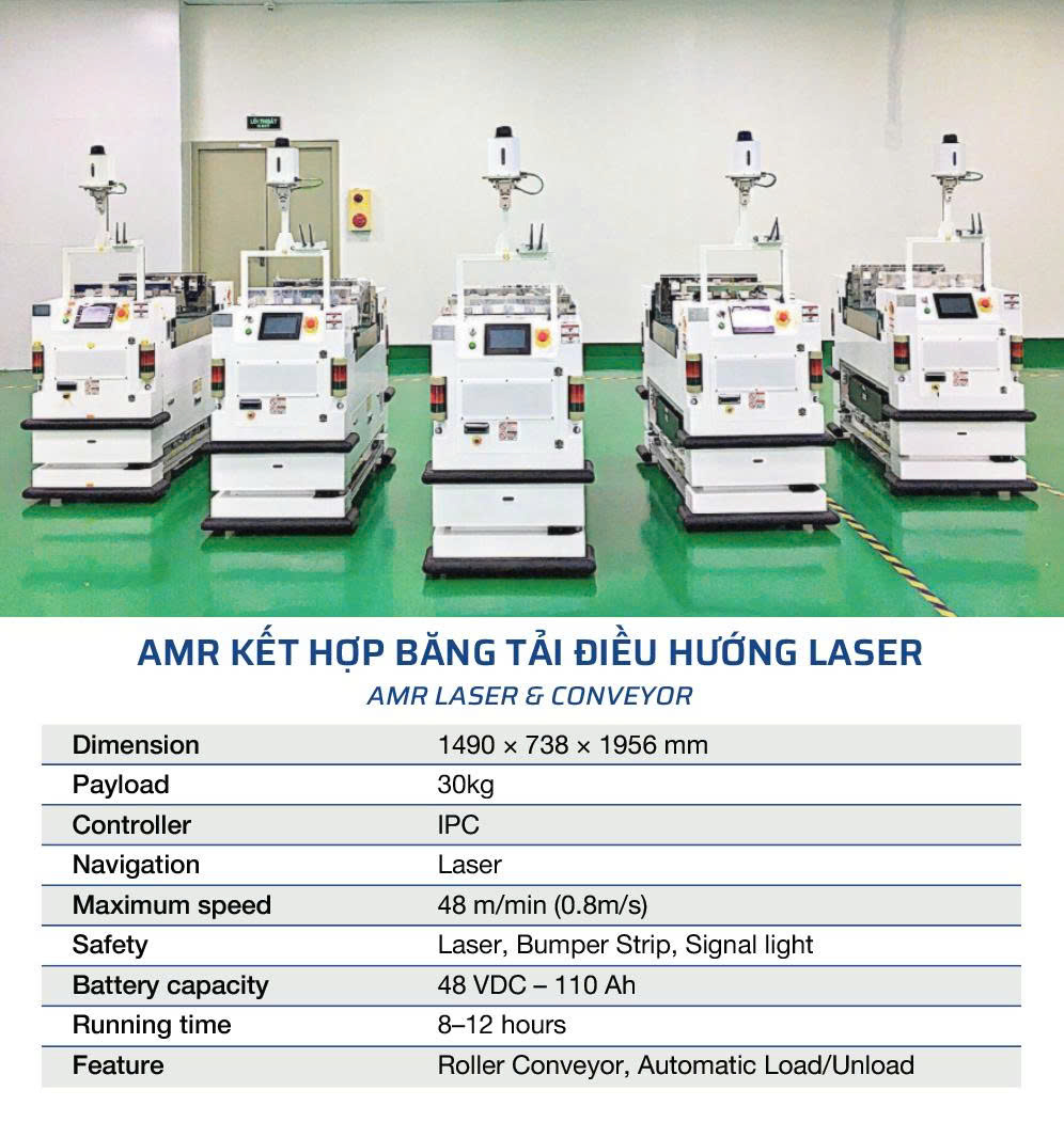 Giải pháp AMR Laser Navigator - Conveyor của RTC Technology cho nhà máy ...