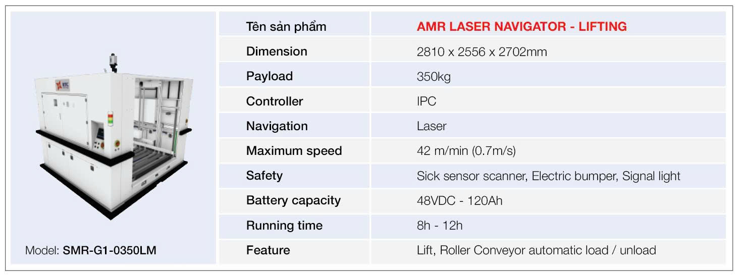 AMR Laser Navigator – Lifting: Xu hướng tự động hoá trong nhà kho